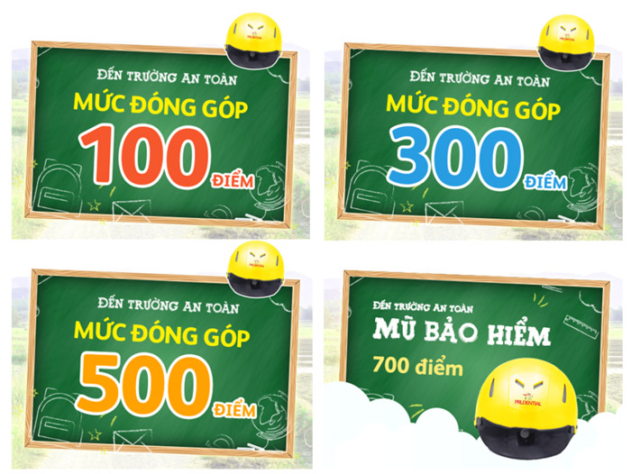 Cập nhật chương trình “Cùng Prudential chung tay – Trao tặng mũ bảo ...